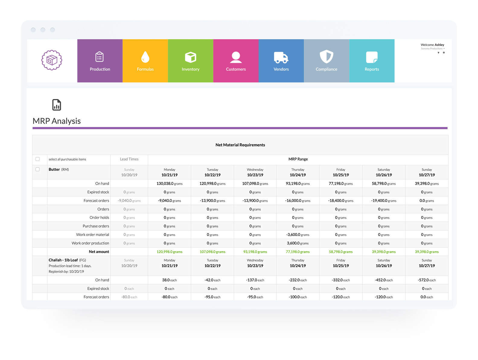 Wherefour Food & Beverage Manufacturing Software