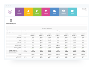 Wherefour Food & Beverage Manufacturing Software