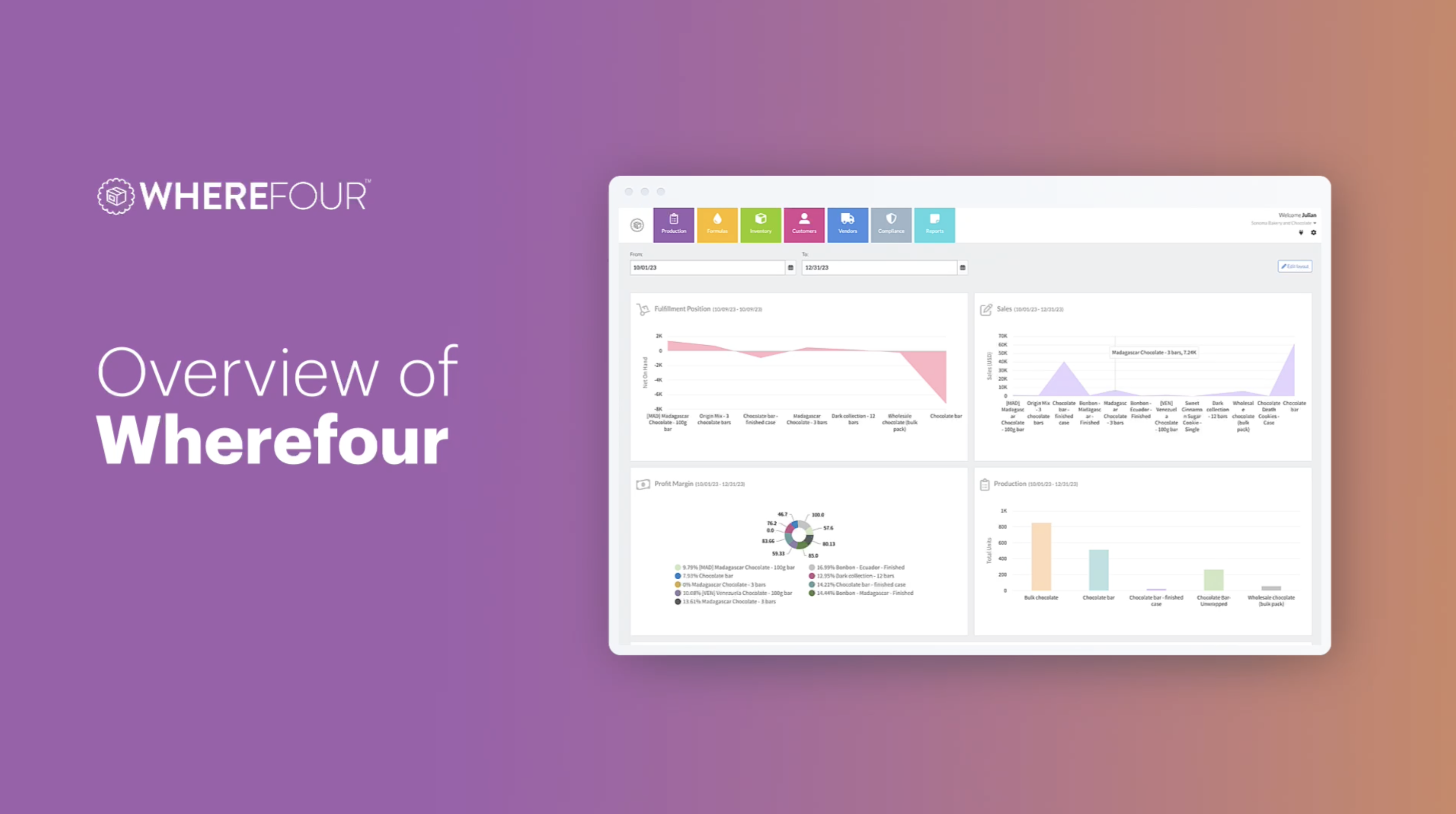 Wherefour ERP Software Demo